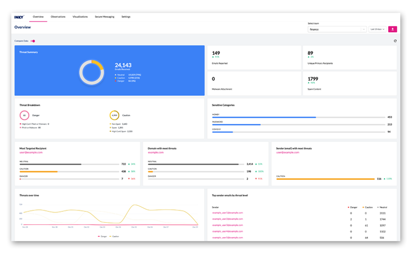 INKY | Email Security Platform | Inbound Mail Protection