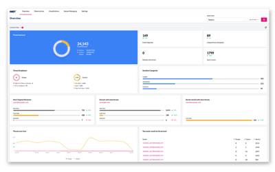 INKY | Email Security Platform | Inbound Mail Protection