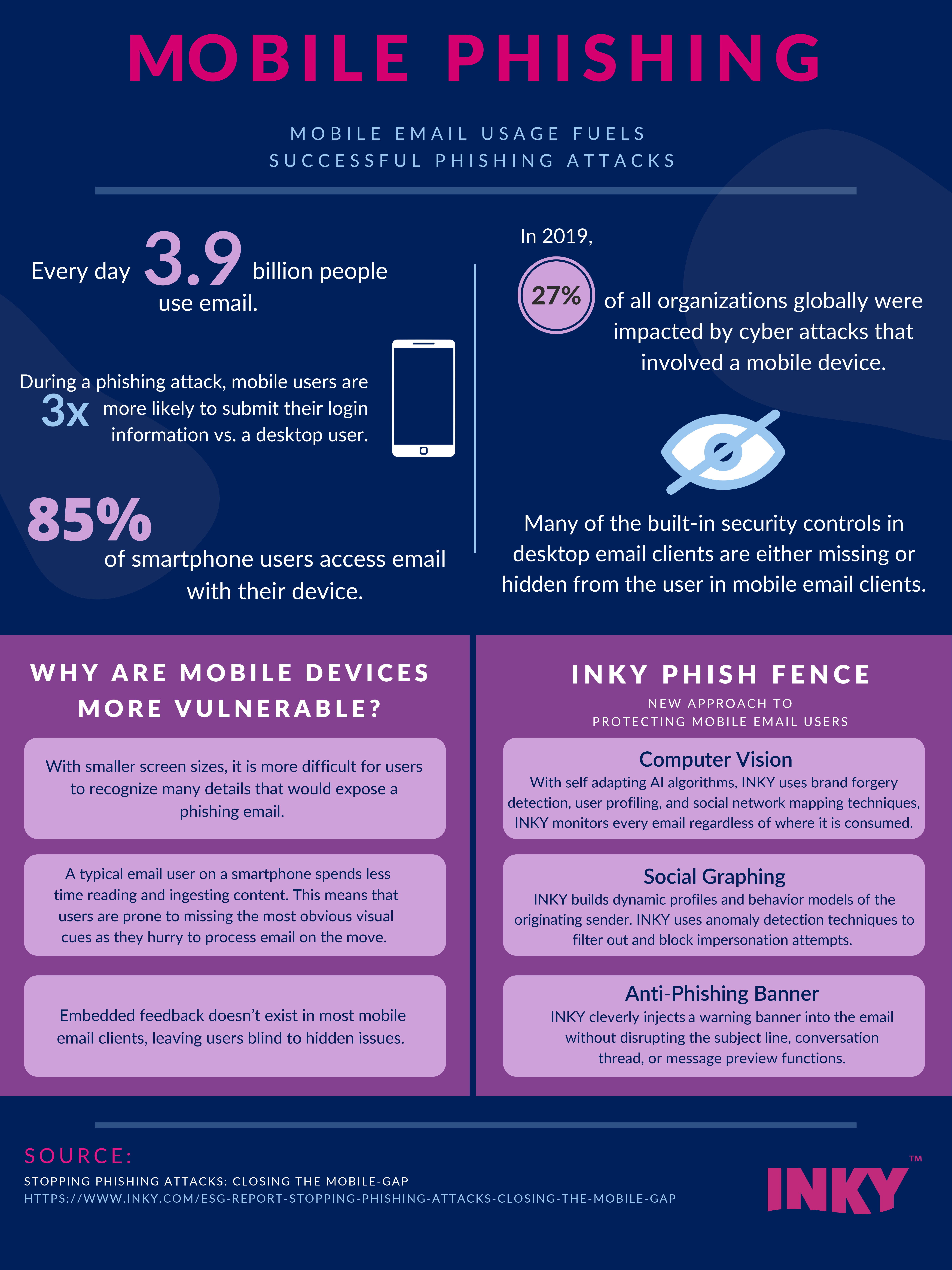 [Infographic] Mobile Phishing Attacks